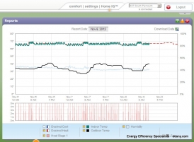 Using a Thermostat to Diagnose Problems - Energy Smart Home Performance